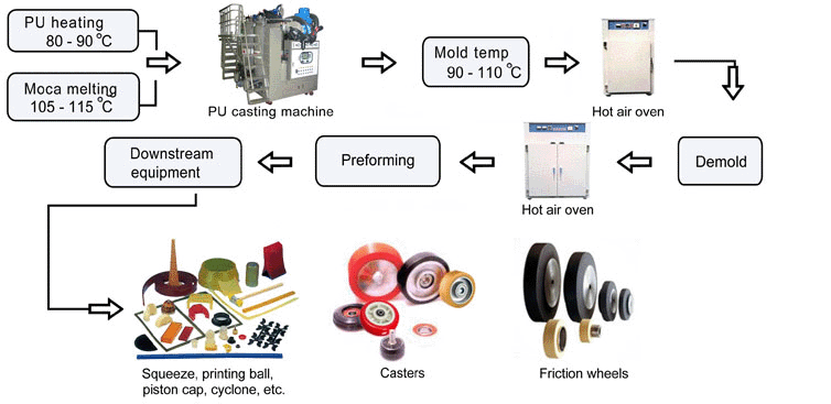 Pamhsiang - Chemical and Raw Materials - PU, Primer & Release agent
